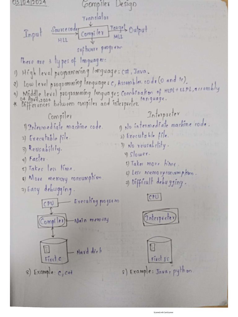 CD Topper Notes | PDF