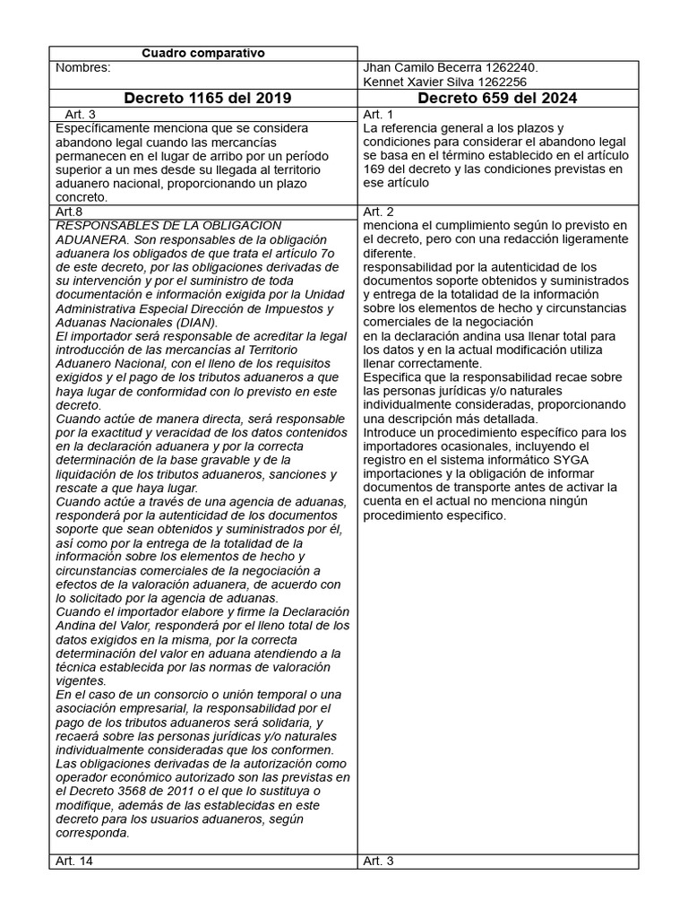 Decreto 659 Del 2024 | PDF