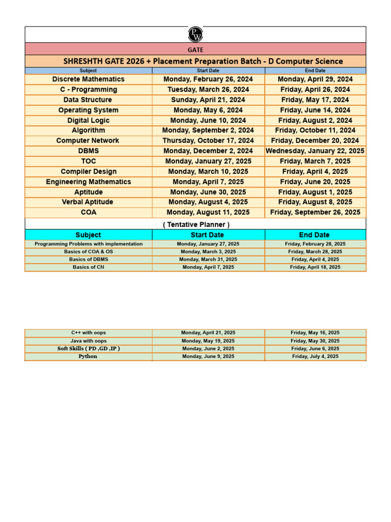 SHRESHTH GATE 2026 + Placement Preparation Batch - D Computer Science | PDF