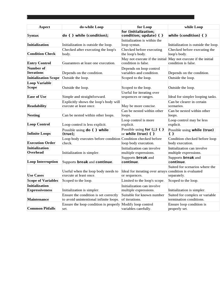 Print Self Declaration Form 1 | PDF Print Self Declaration Form 1 | PDF