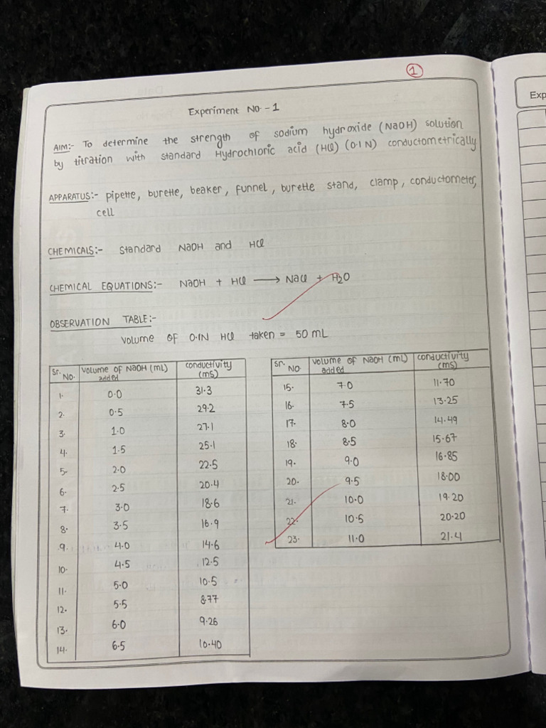 Conductometric Titration | PDF