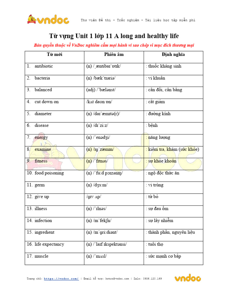 Tu Vung Unit 1 Lop 11 A Long and Healthy Life | PDF