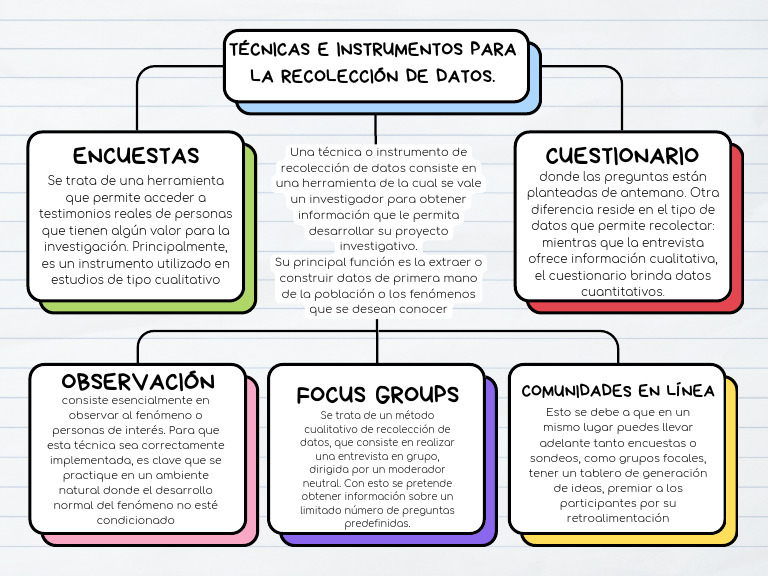 Técnicas e Instrumentos para La Recolección de Datos | PDF ...