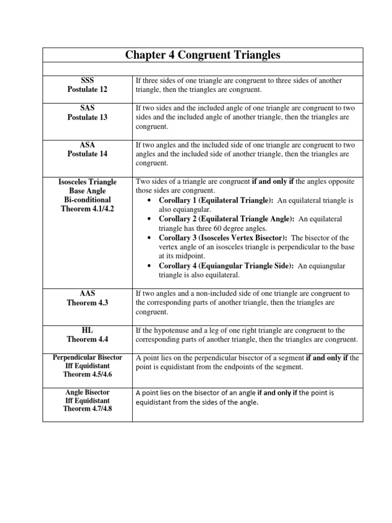 Ch4 Theorem Sheet | PDF | Teaching Methods & Materials | Science ...