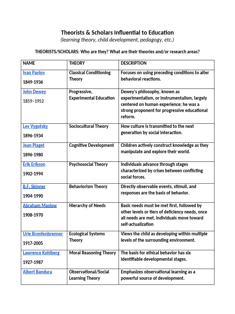 Influential Theorists & Scholars (1) | PDF