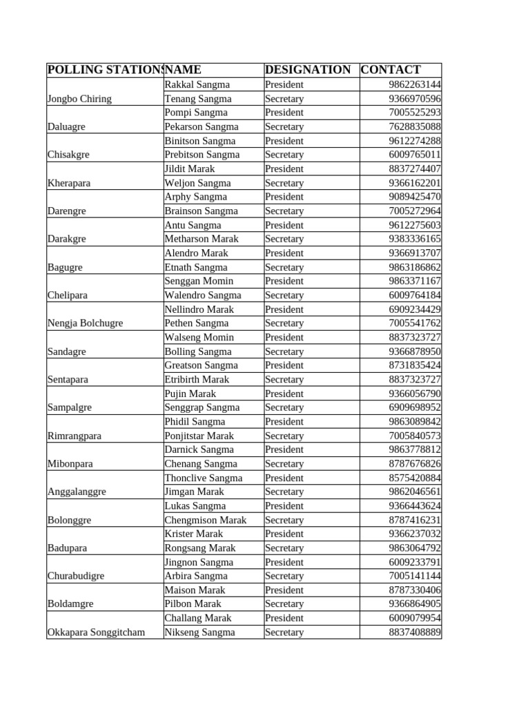 Gambegre Cons Pre Sec Contact and Name List | PDF