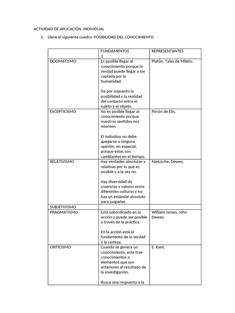 Actividad Filosfia 4 | PDF