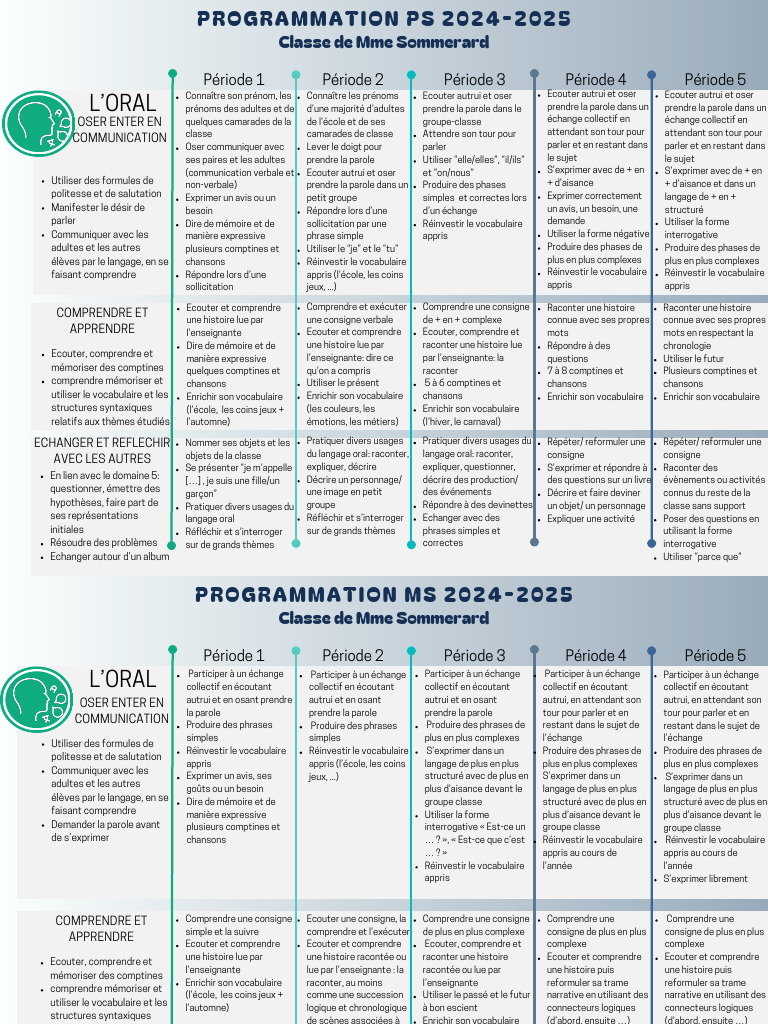Programmation Ps Et Ms | PDF