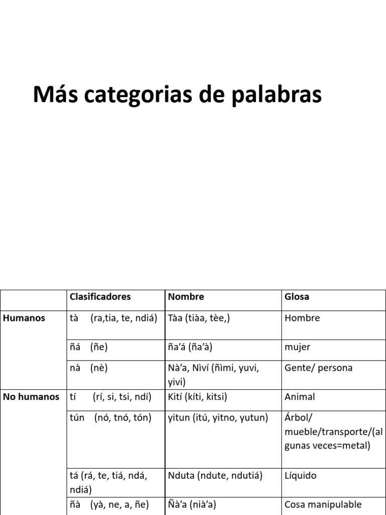 Taller Categorias TS ENRM | PDF