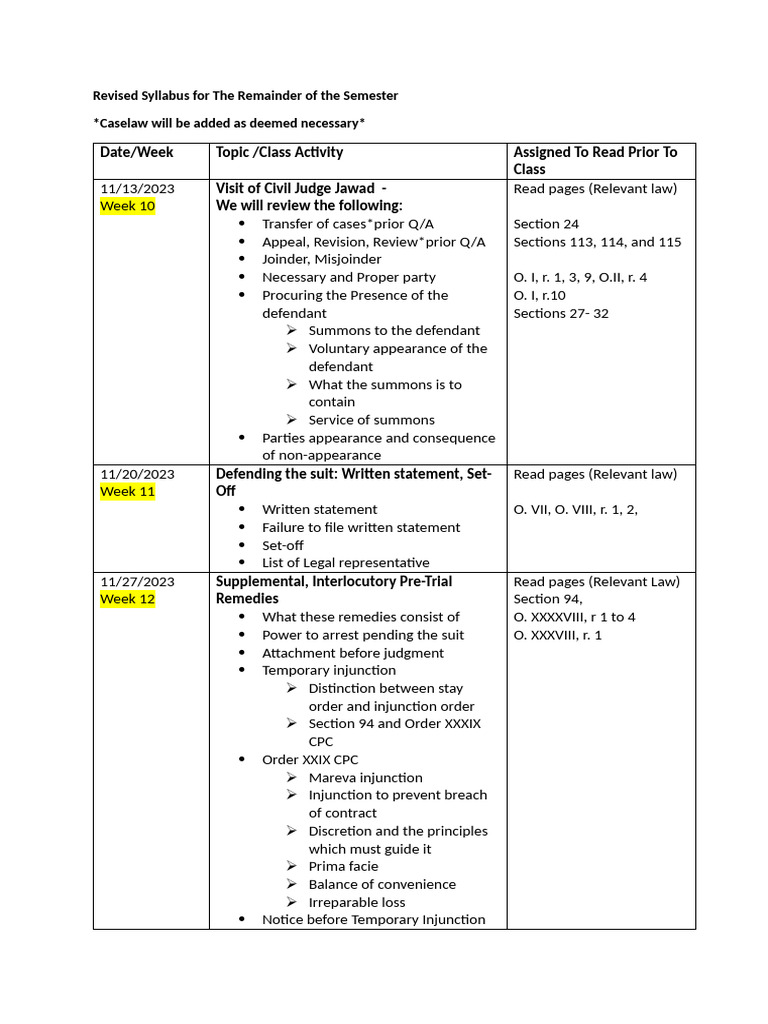 Revised CPC - Syllabus | PDF