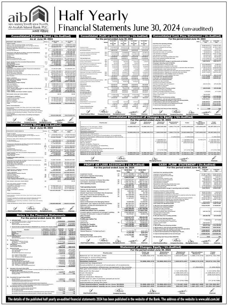 AIBL Half Yearly Statement 1 | PDF