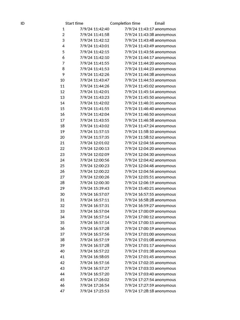 Students Weekly Feedback 2024 (1-1253) | PDF