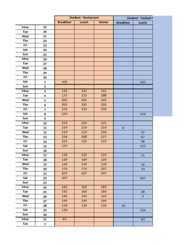 Atu Galway Food Numbers | PDF