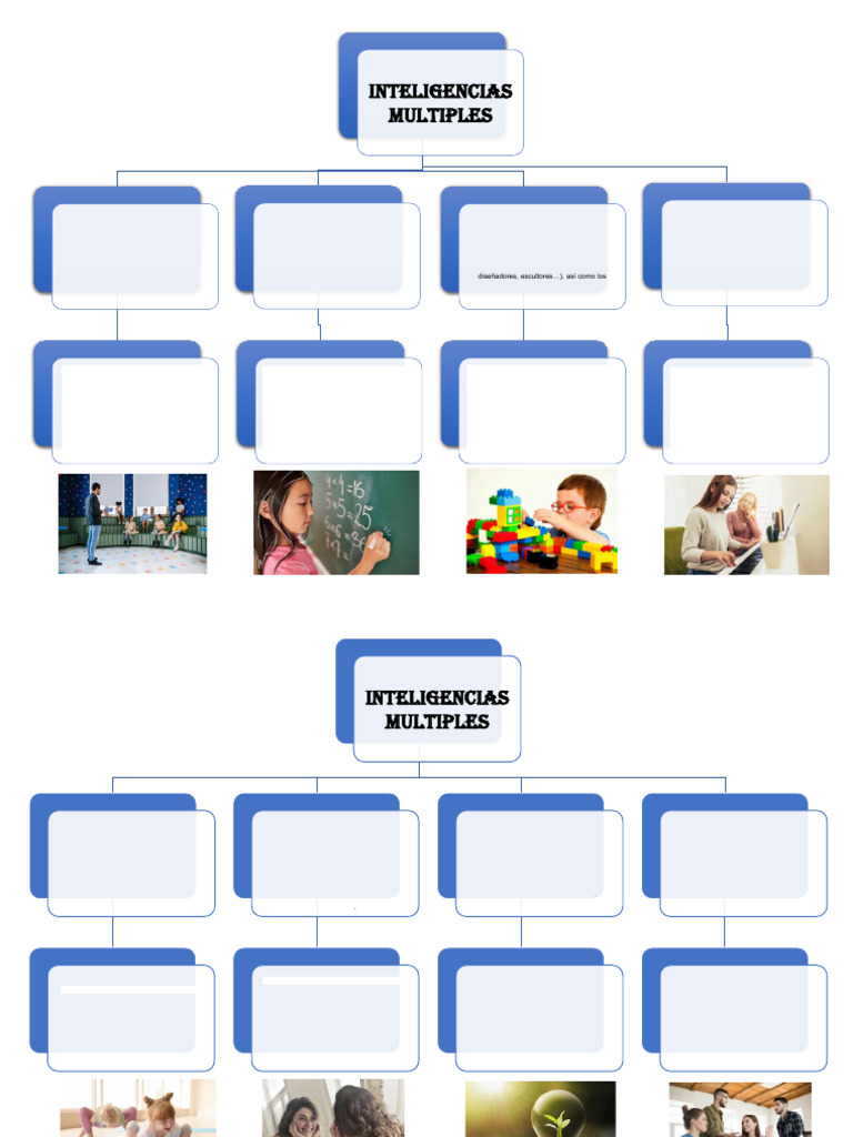 INTELIGENCIA MULTIPLES | PDF