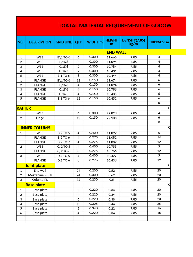 GODOWN Material Requirements With Stock | PDF