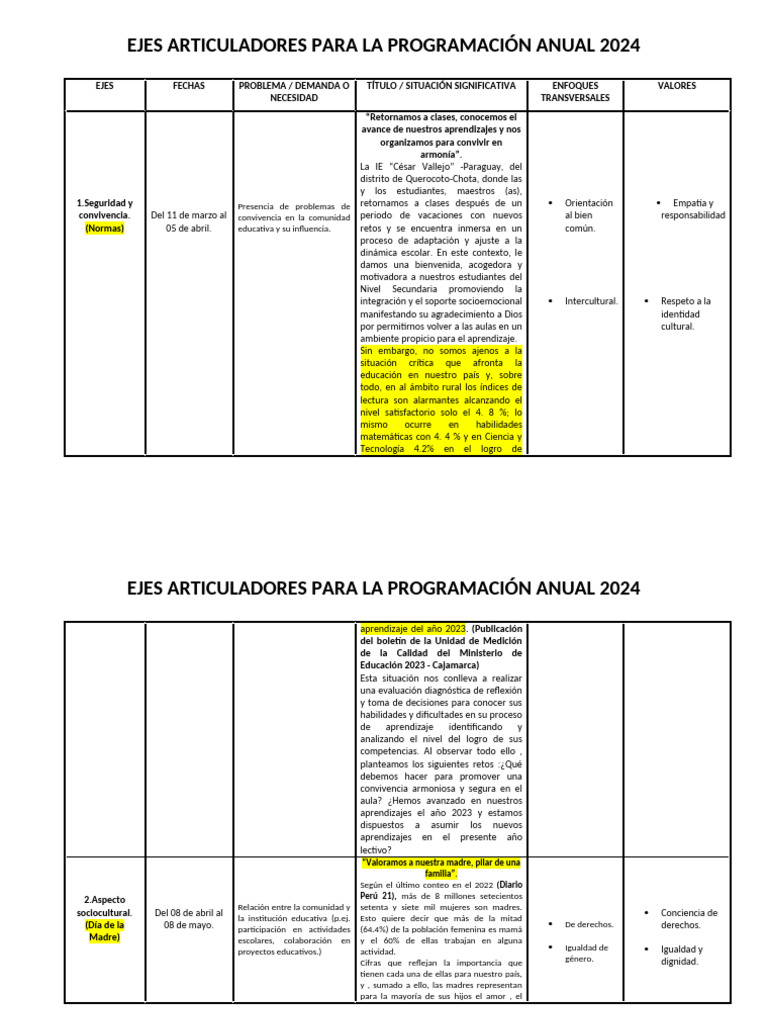 Ejes Programación | PDF