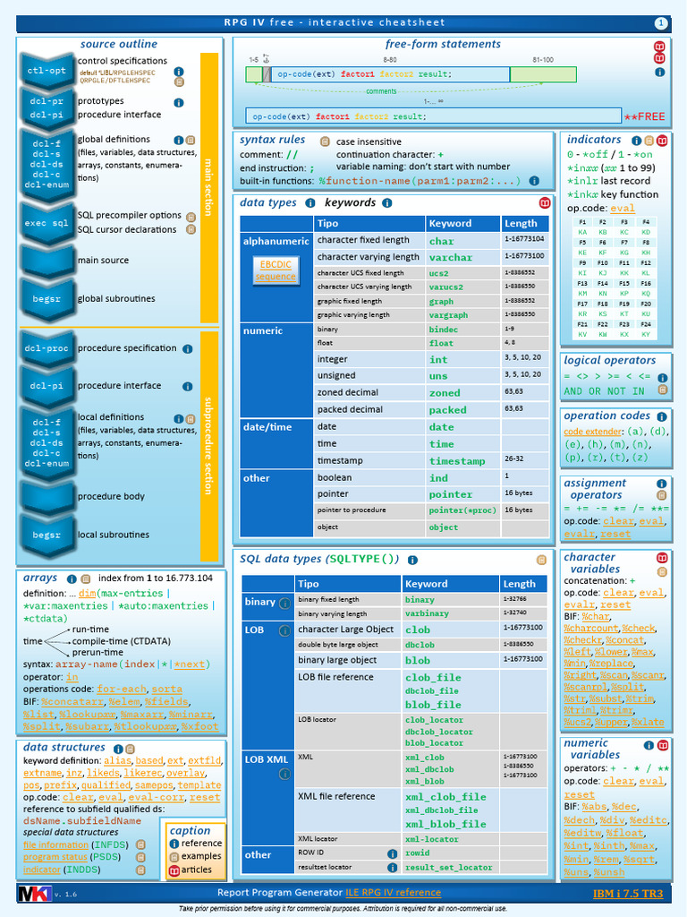 RPG IV Cheatsheet 7.5 | PDF