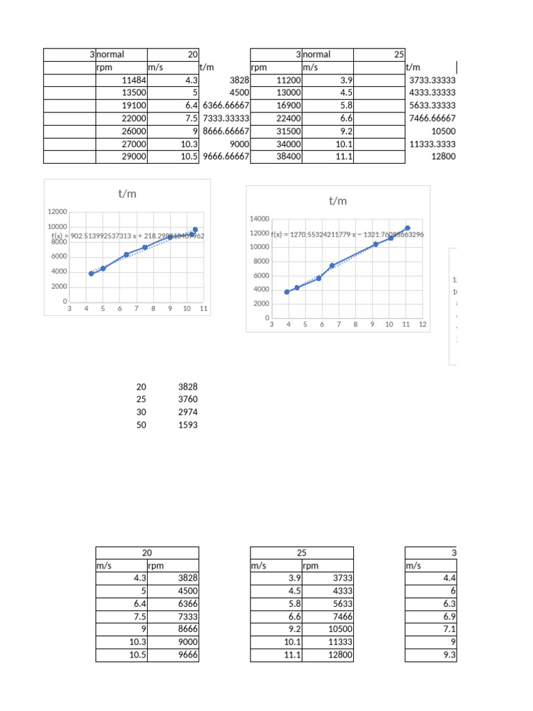 Resultat Expérience TIPE | PDF