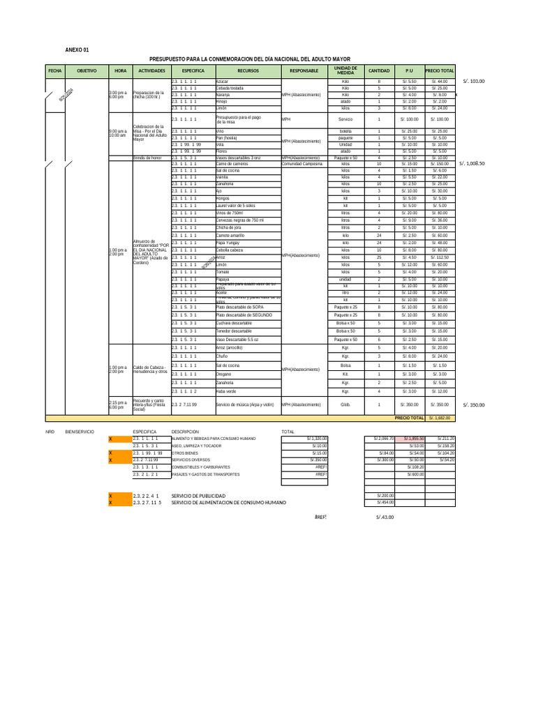 Plan dia PAM 2024 | PDF