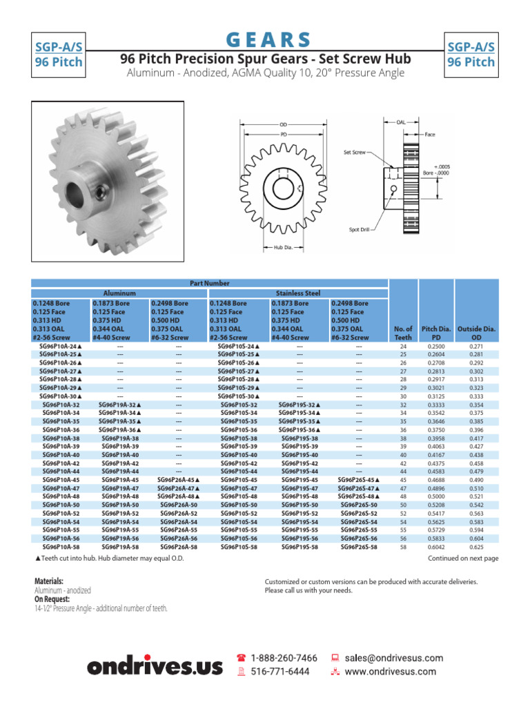 gears-spur-SG96 | PDF