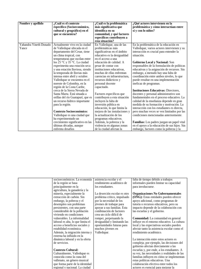 Matriz Analisis Territorial Yahandra Donado Yance | PDF