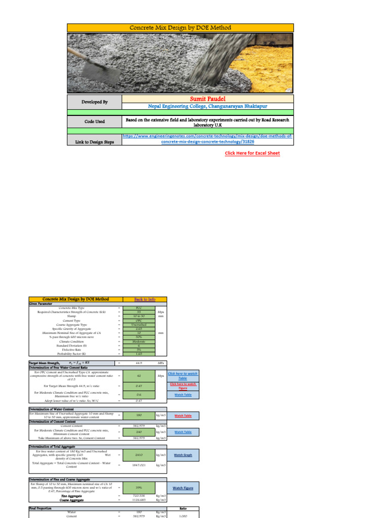 Concrete Mix Design by DOE Method by Sumit Paudel | PDF