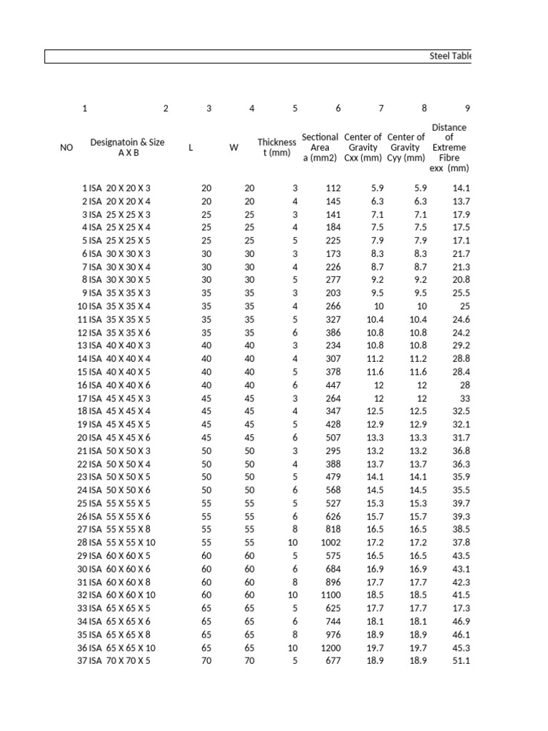 Steel Table For Students | PDF