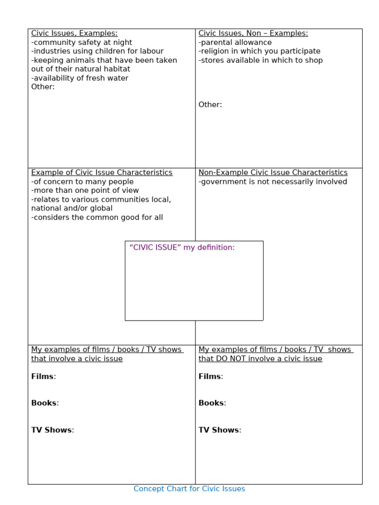 Concept Chart For Civic Issues | PDF