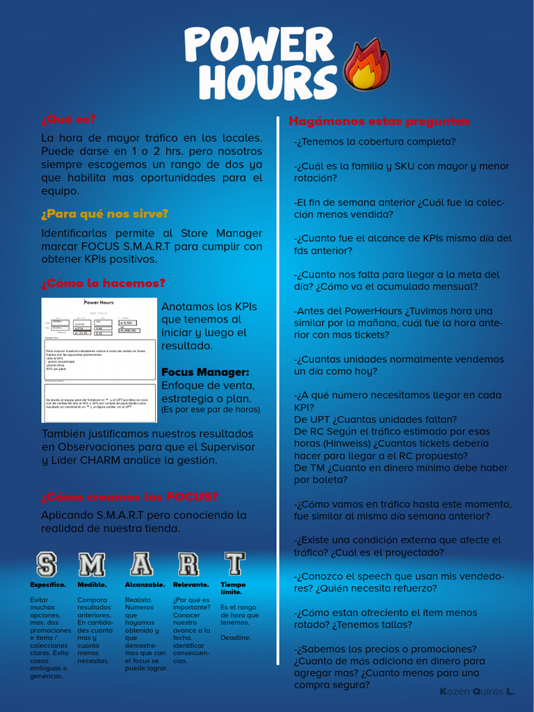 Power Hours Infografia | PDF