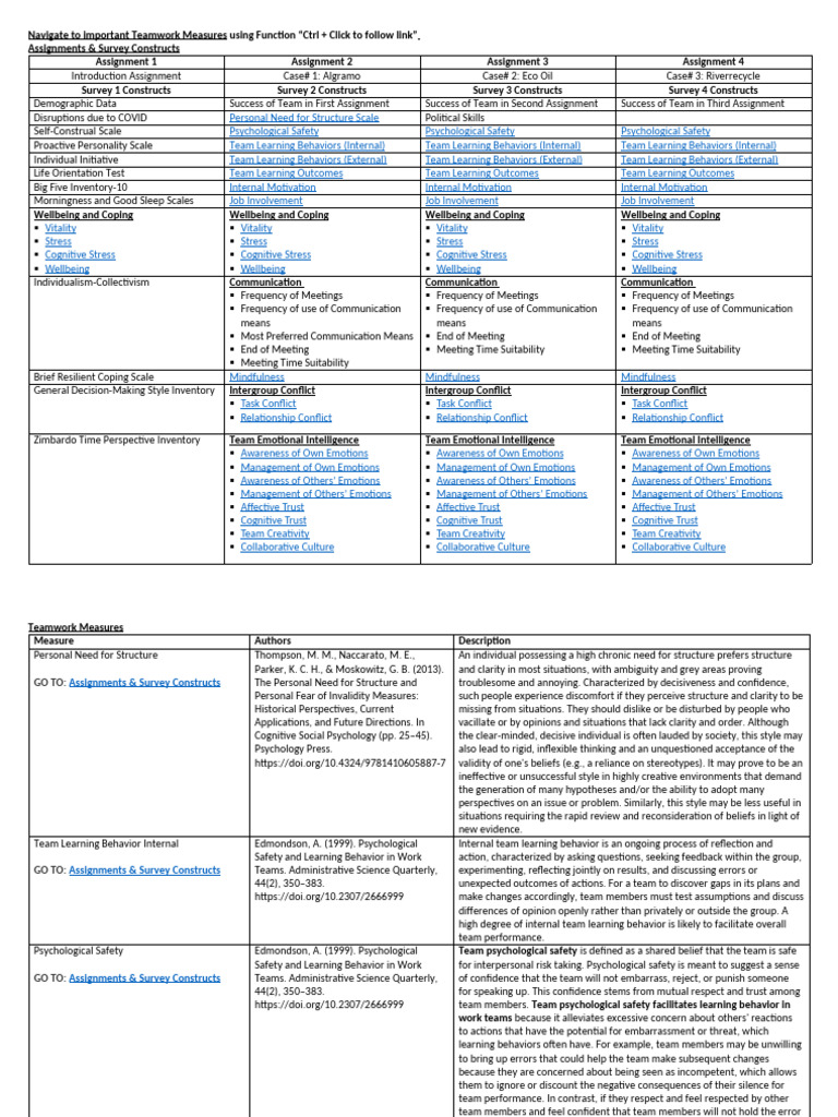 Teamwork Measures Pdf
