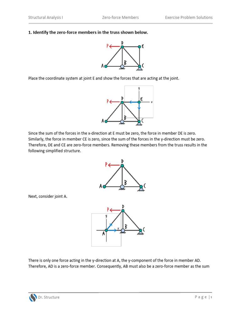 Identify The Zero-Force Members in The Truss Shown Below | PDF
