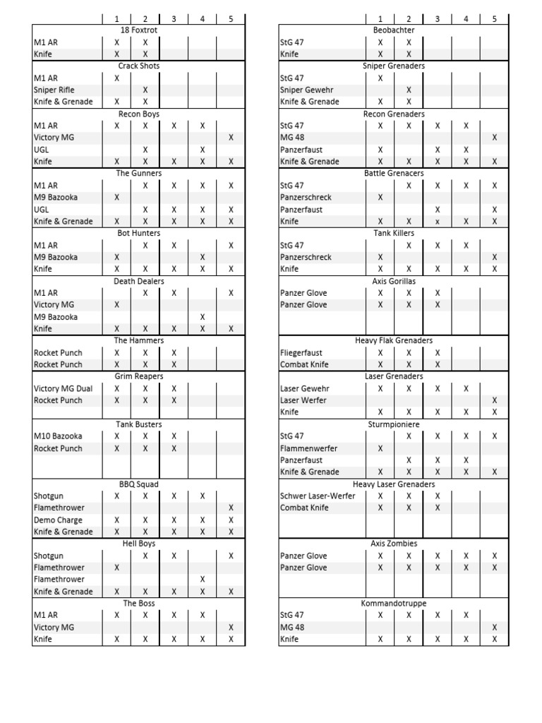 Dust_Tacts_Weapons | PDF