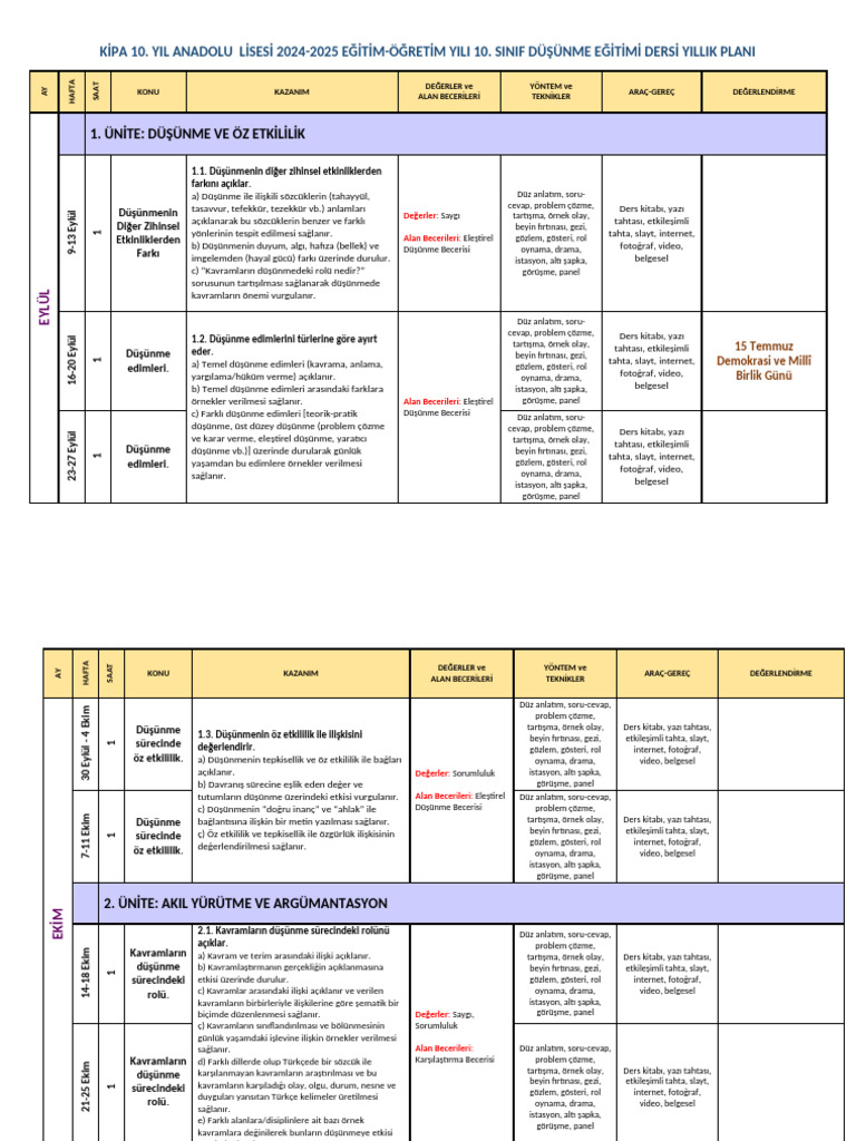 Lise Dusunme Egitimi Yillik Plan | PDF