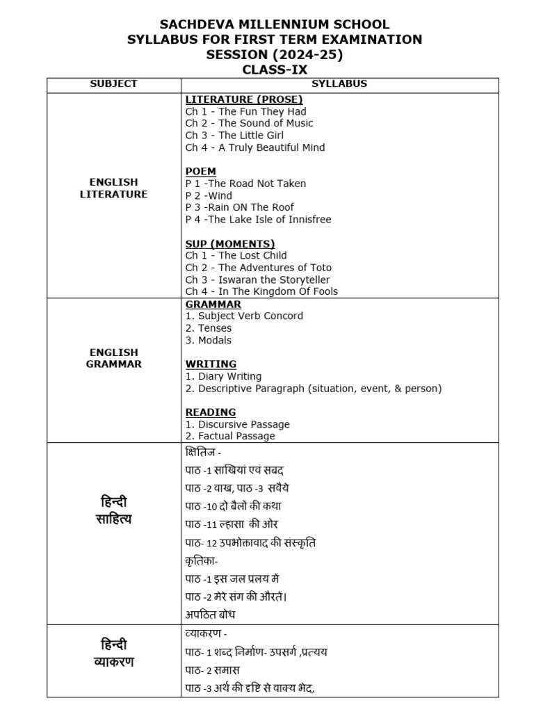 Syllabus For Class-Ix Term-1 (2024-2025) | PDF