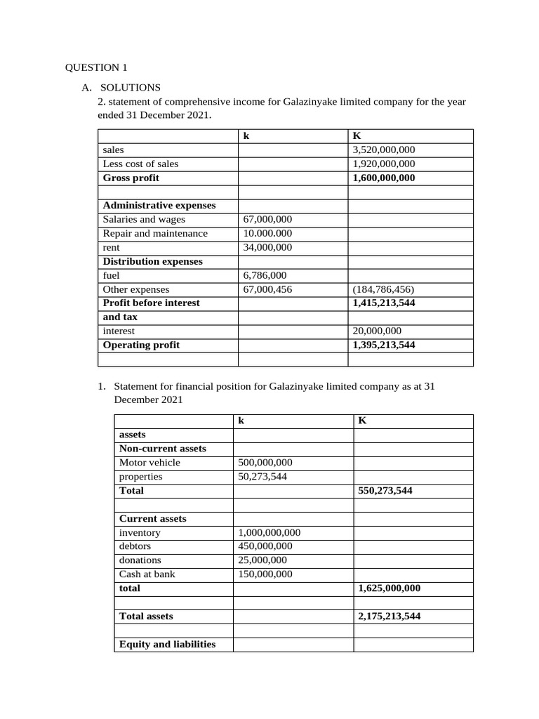 Assignments Accounting | PDF