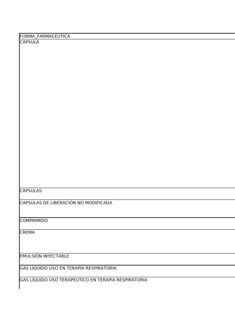 Medicamentos Vitales No Disponibles 20240824 | PDF