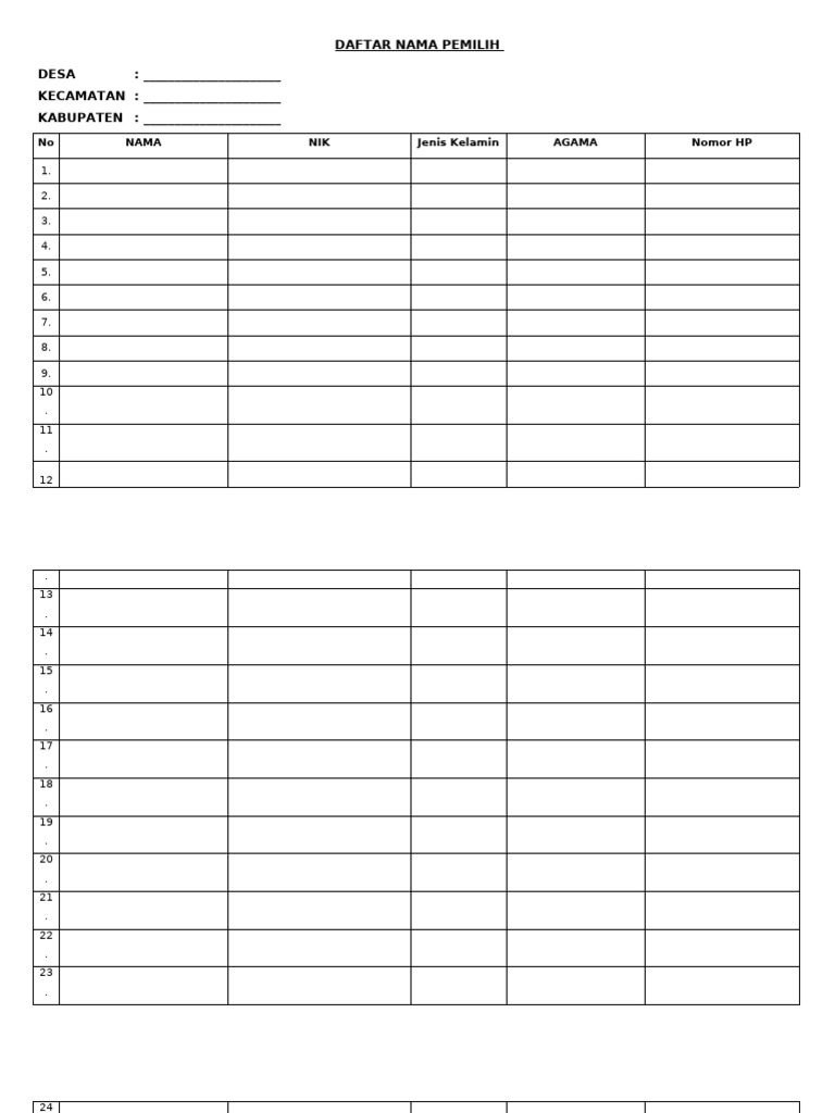 Daftar Nama Pemilih Untuk Caleg | PDF