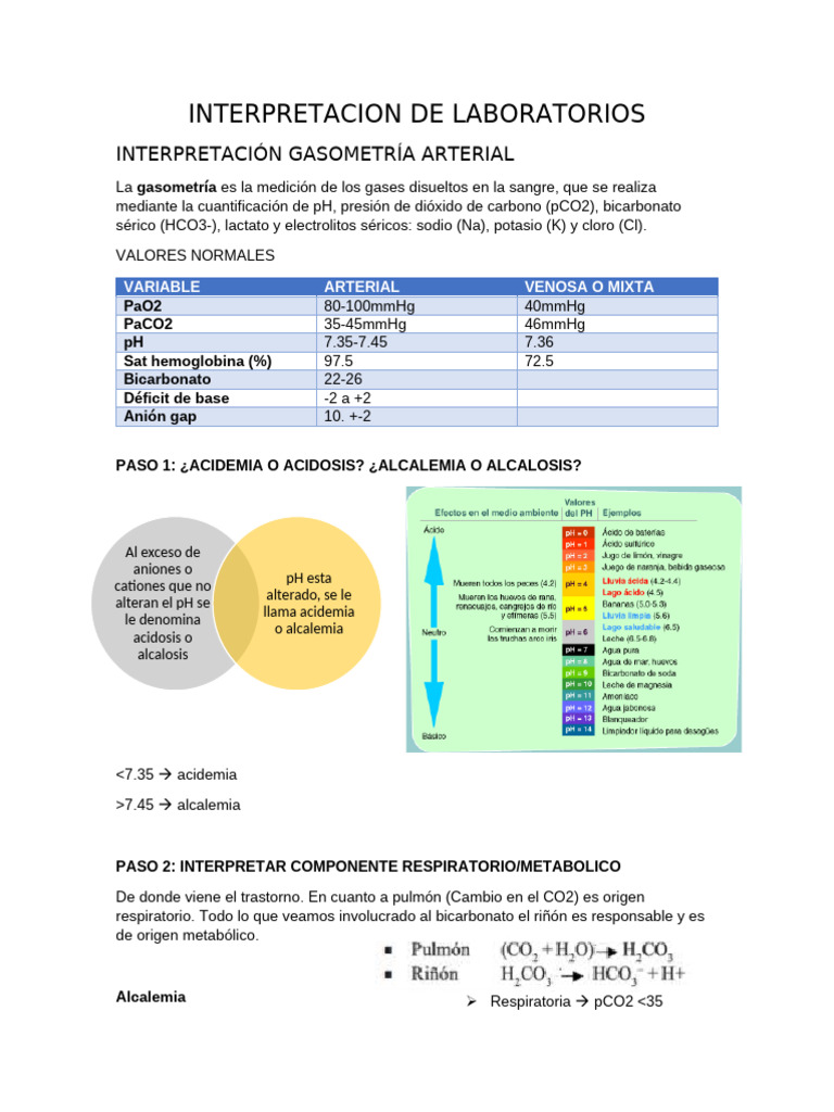 INTERPRETACION DE LABORATORIOS | PDF