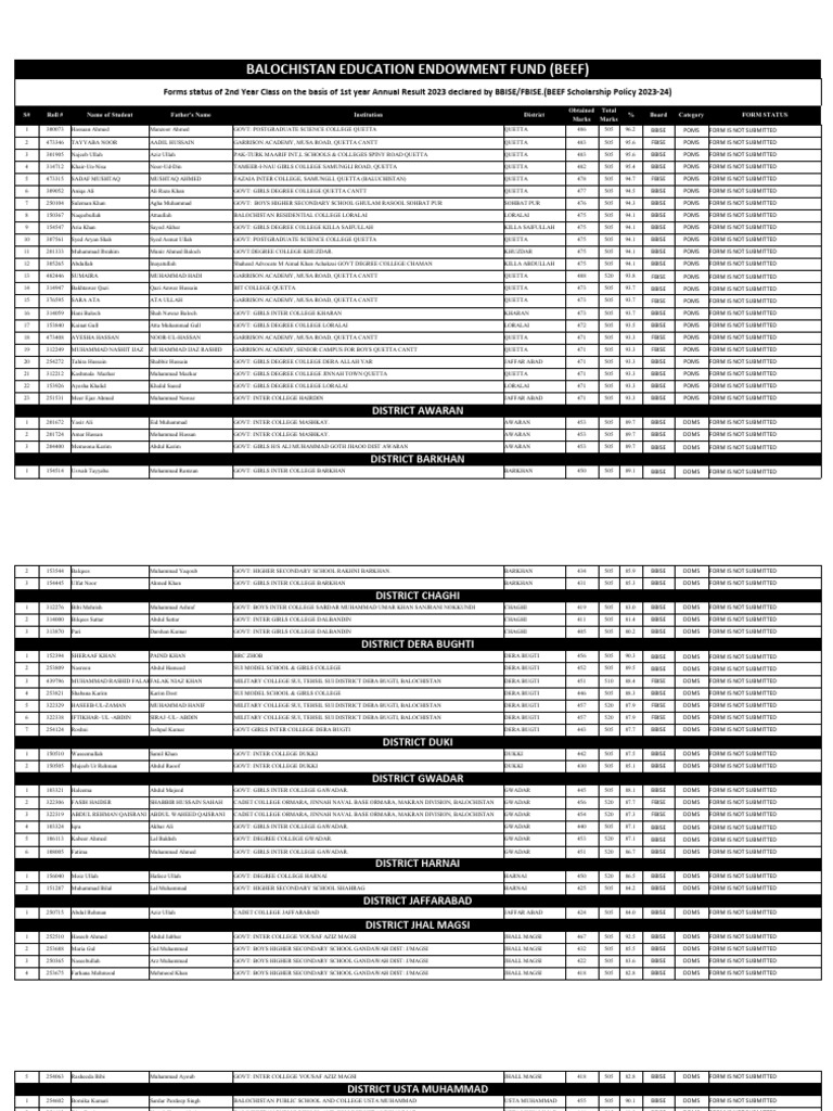 List of Form Not of 1st Year Pass 2nd Year Class, 2023-24 | PDF