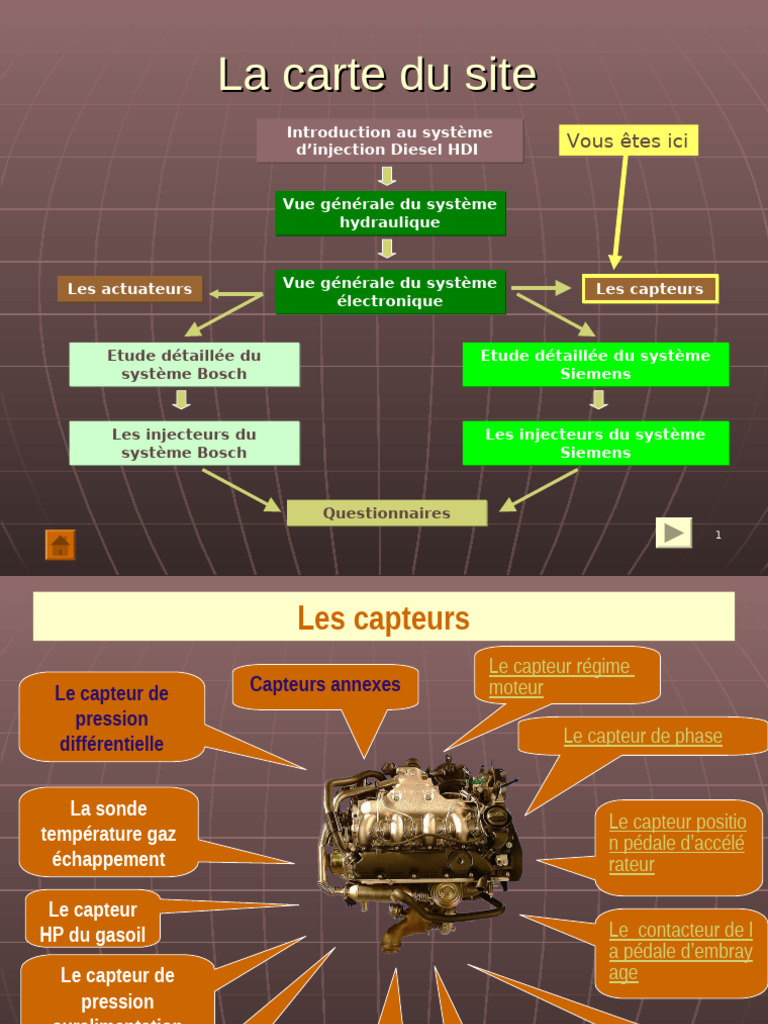 Les Capteurs | PDF