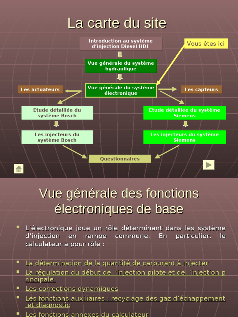 Les Fonctions Électroniques de Base - Vue Générale | PDF