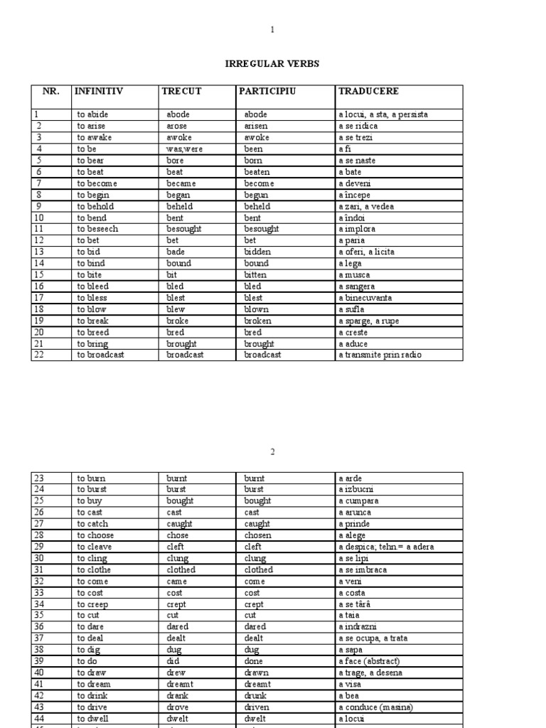 Irregular Verbs NR. Infinitiv Trecut Participiu Traducere | PDF