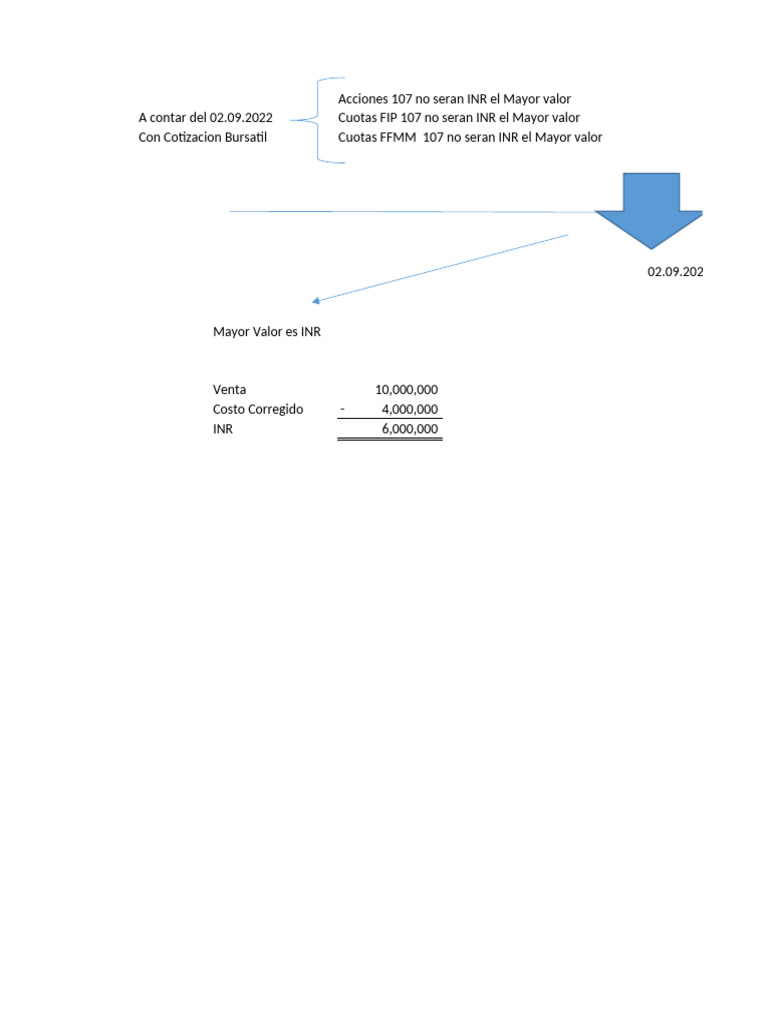 Acciones 107 Circular 39-2022 | PDF