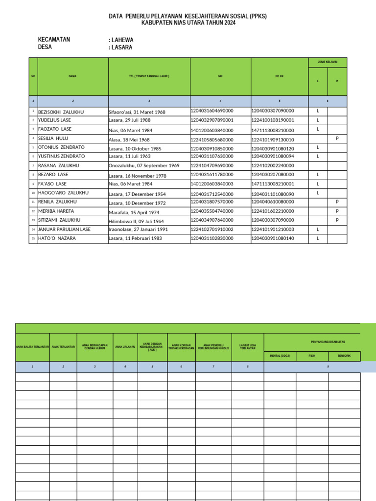 FORMAT - ISIAN - DATA - PPKS - 2024 - Lasara | PDF