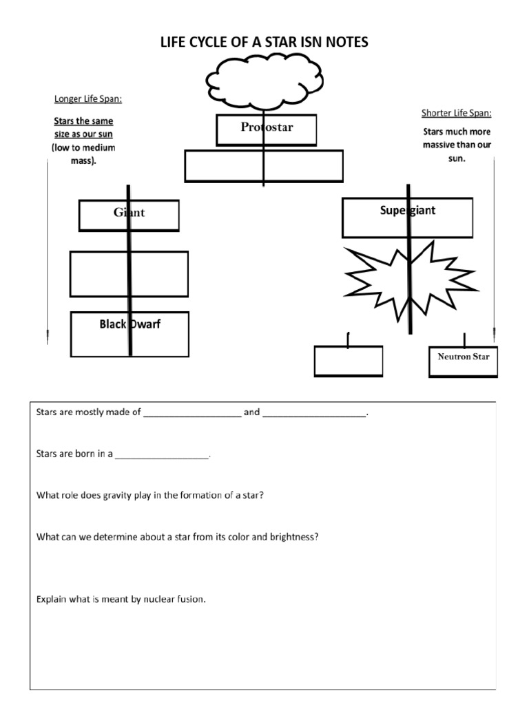 Graphic Organizer Life Cylce of A Star ISN | PDF