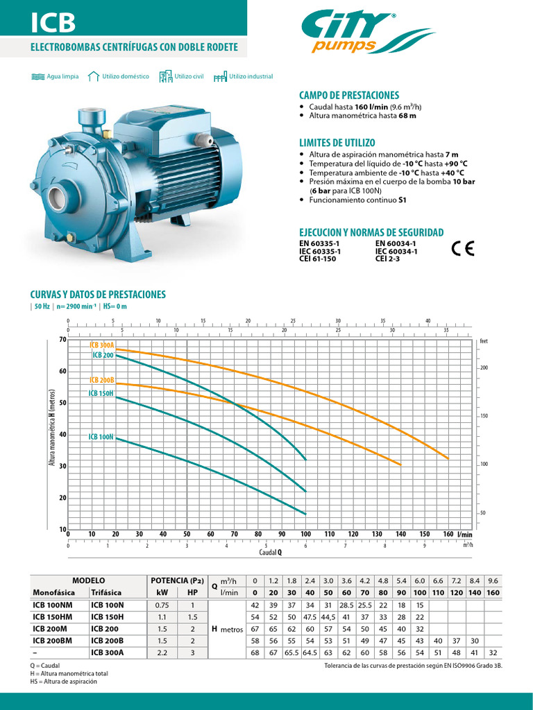 Bomba city pumps italiano | PDF