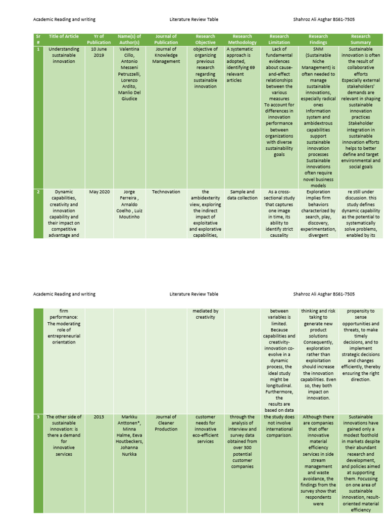 Academic Research Submission Shahroz Ali Asghar BS61-7505 | PDF ...