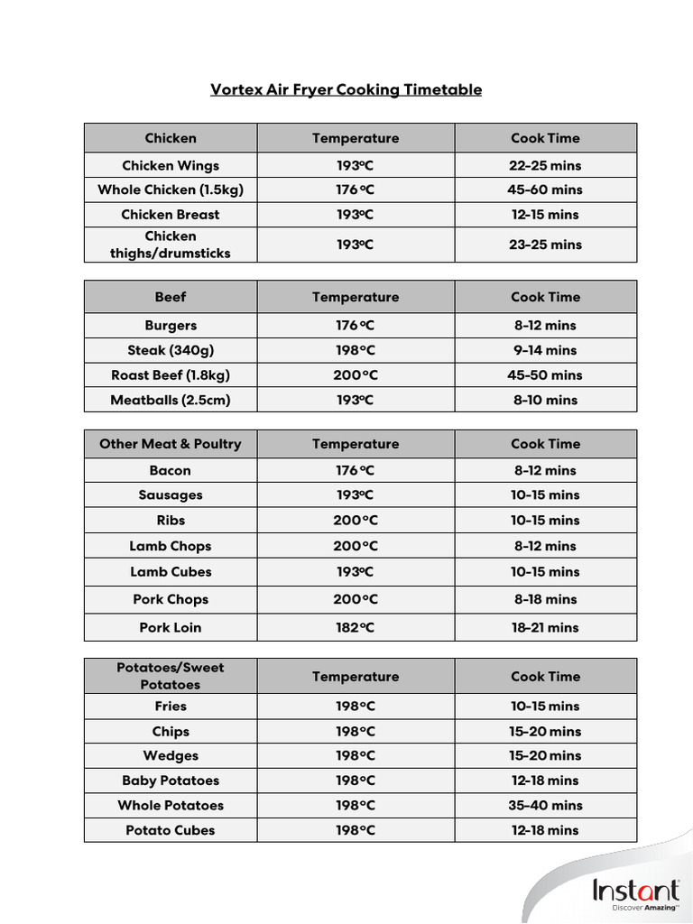 Air Fryer Timetable - PDF | PDF