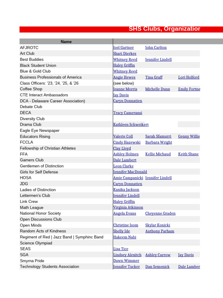 SHS Clubs and Organizations | PDF