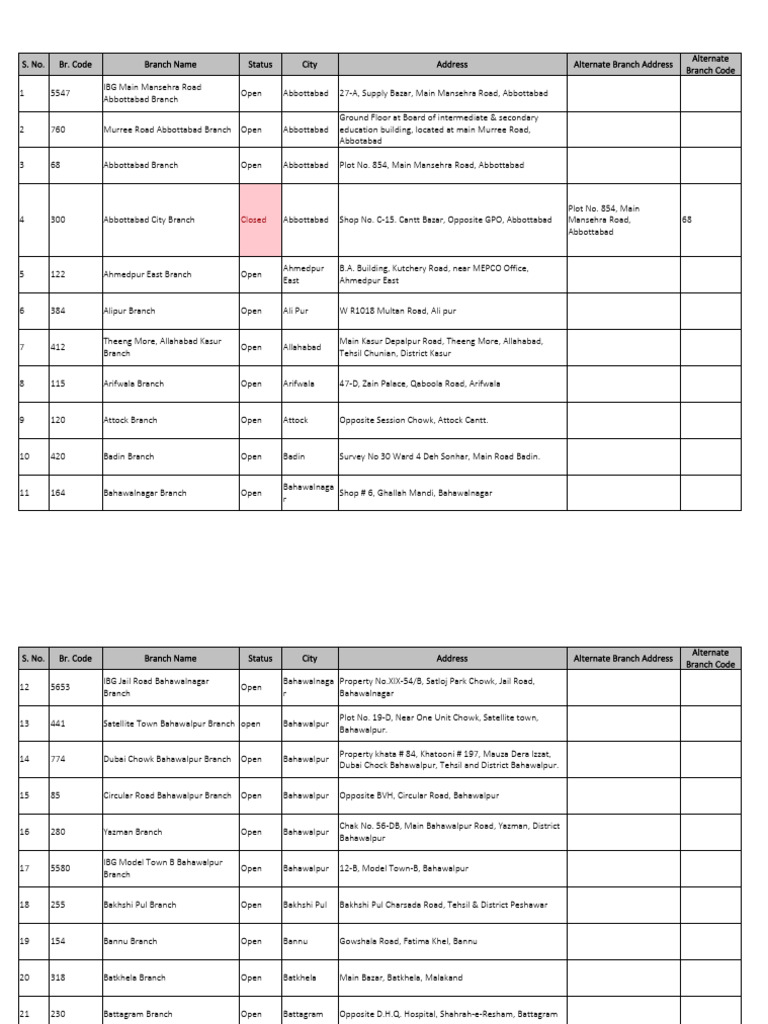 List of Branches 30th April | PDF